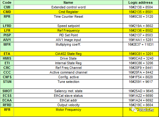 S7-1200 PLC 与 ATV340 Profinet 通讯设置 - 知乎