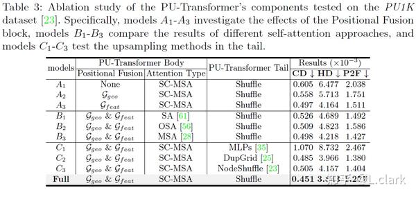 [2022] PU-Transformer: Point Cloud Upsampling Transformer - 知乎