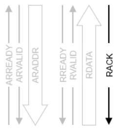 CHI PROTOCOL（一）：CHI Spec解读 - 知乎