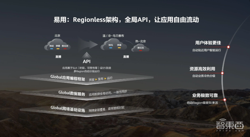 华为云如何实现“第二跳”？一文看尽15大云服务新品升级 - 知乎