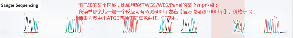 Omics精进01|临床WGS/WES/Gene Panel/Single gene异同 - 知乎