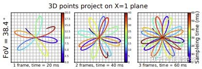 激光里程计系列（三）：LOAM-Livox - 知乎