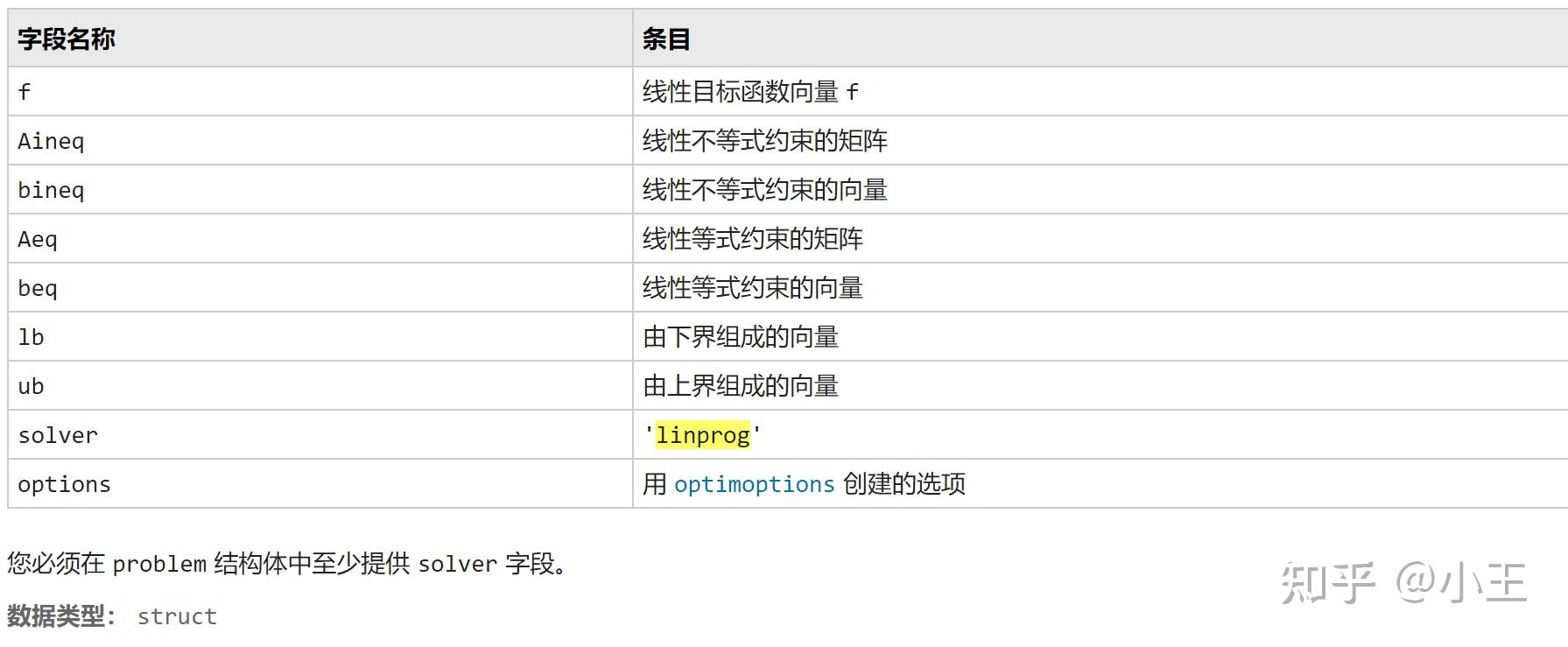 linprog函数精讲 - 知乎