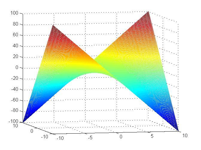 Z xy matlab Z xy matlab