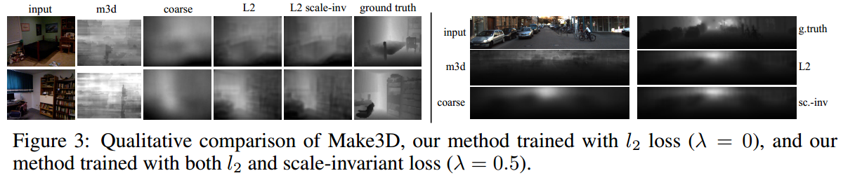 论文阅读:depth Map Prediction From A Single Image Using A Multi Scale Deep Network 知乎