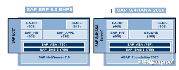 ECC升级到S4 HANA （一） - 知乎