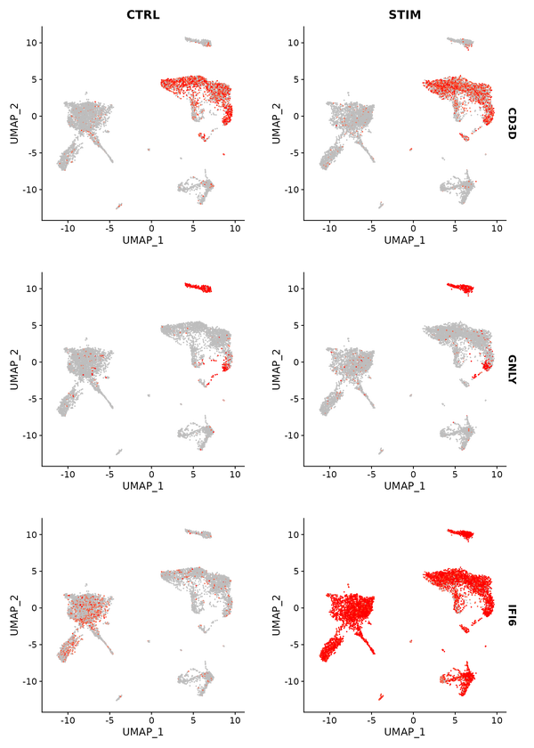 Seurat Tutorial 3：scRNA-seq 整合分析介绍 - 知乎