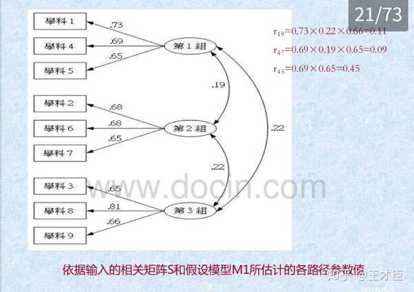 结构方程模型 - 知乎