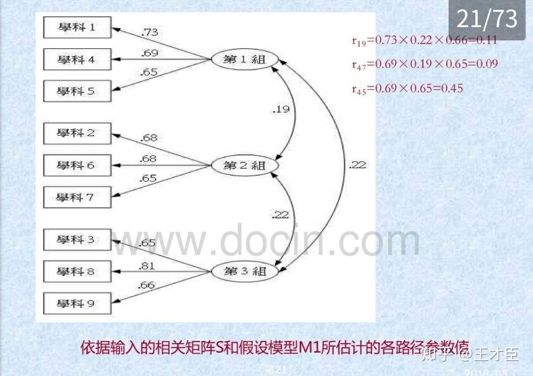 结构方程模型 - 知乎