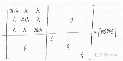 ABAQUS 子程序UMAT-Drucker Prager Model-3 - 知乎