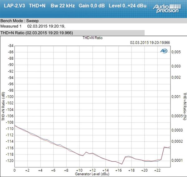 功放/播放器的THD和音箱/耳机的THD是一回事吗？ - 知乎