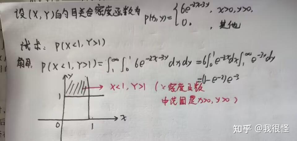 联合分布 边际分布 - 知乎