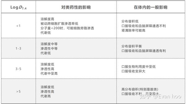 浅评化合物亲脂性logD预测模型的准确性 - 知乎