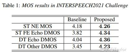 AEC回声消除模型归纳 - 知乎