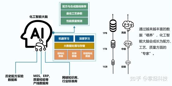 掌起睿智C-GPT配方智慧大脑，助力嘉士多革新生产方式 - 知乎