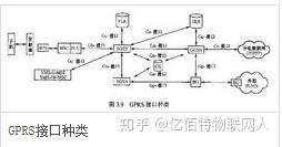 GPRS简介 - 知乎