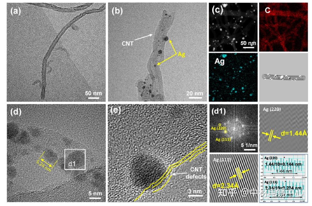 透射电镜(TEM)下金属颗粒-碳纳米管（CNTs）、碳纳米管-金属基复合材料数据分析 - 知乎