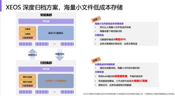 XSKY SDS V6.3 版本发布：持续强化非结构化存储和管理能力 - 知乎