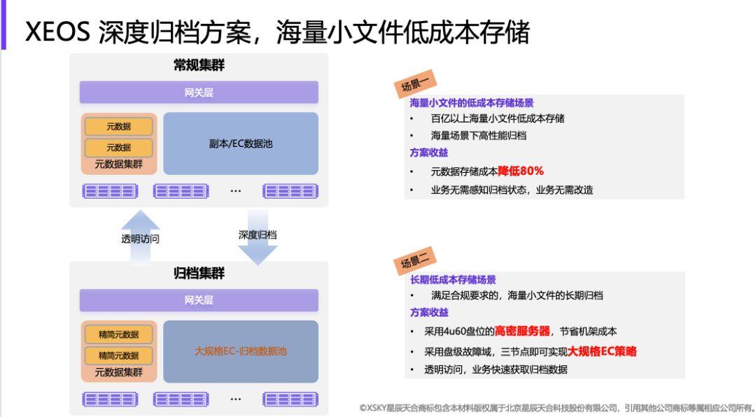 XSKY SDS V6.3 版本发布：持续强化非结构化存储和管理能力 - 知乎