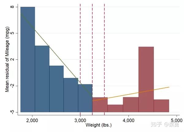 Stata绘图：简单好用的37条外部命令 - 知乎