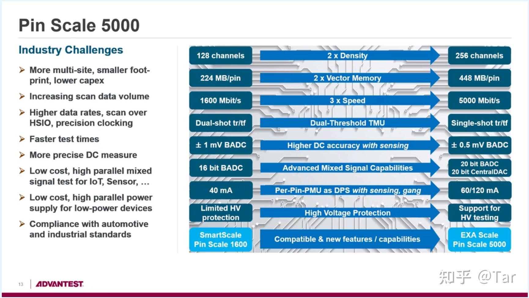 ATE学习记录_V93000入门(1)_测试硬件介绍 - 知乎
