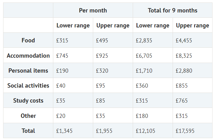 疯狂G5！24fall喜提学费暴涨，牛津10%、剑桥5%、IC最高8%、UCL 7%、LSE 6%！ - 知乎