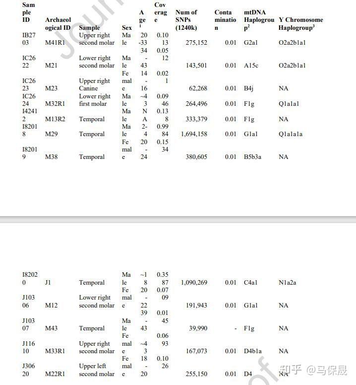 义渠国：Q1a-MF1643 ？ - 知乎