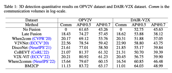 CoRL 2023｜利用激光雷达相机模式进行高效协同感知 - 知乎
