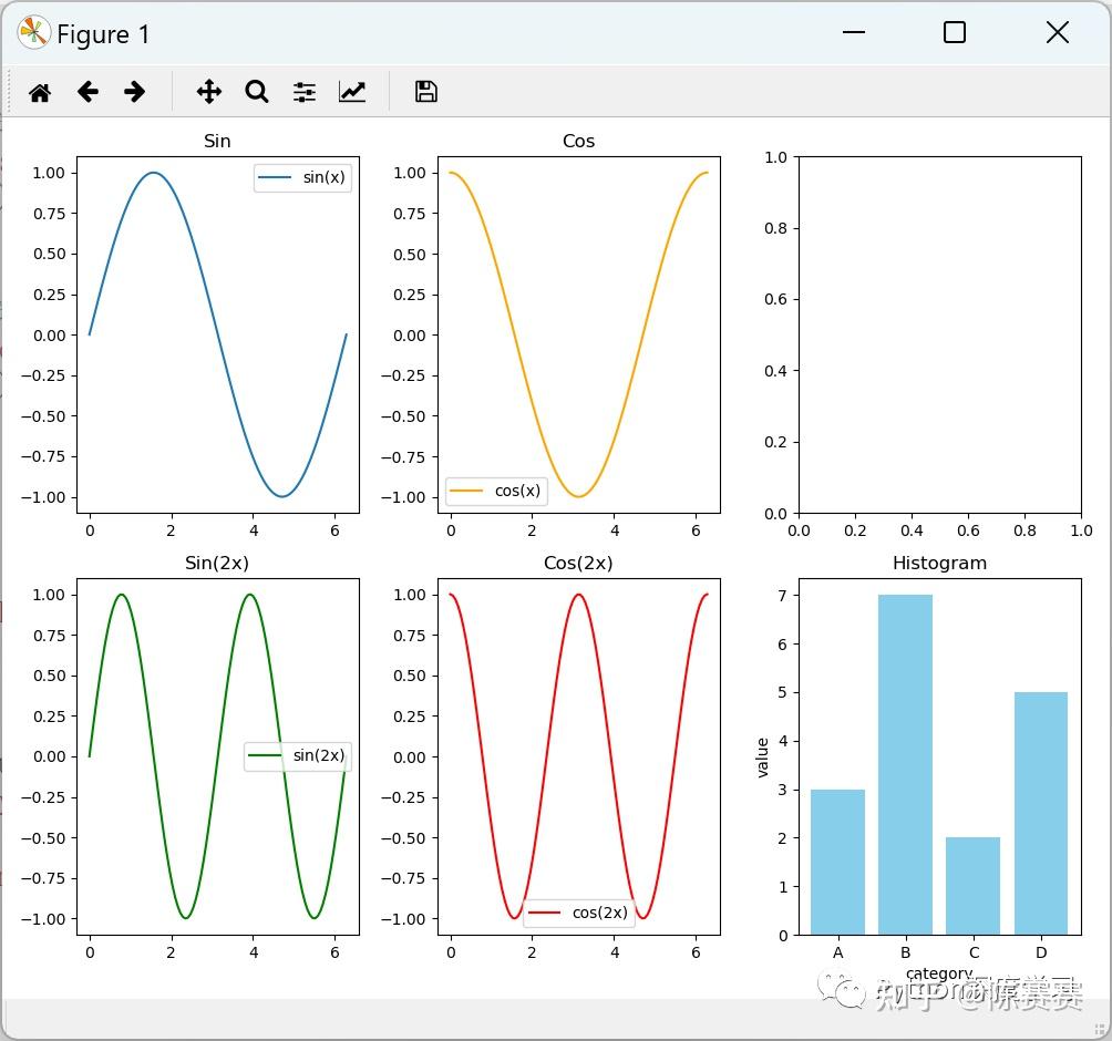 Matplotlib图表定制：多子图和多图形展示 - 知乎