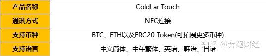 让安全触手可得丨库神卡式硬件钱包ColdLar Touch测评 - 知乎