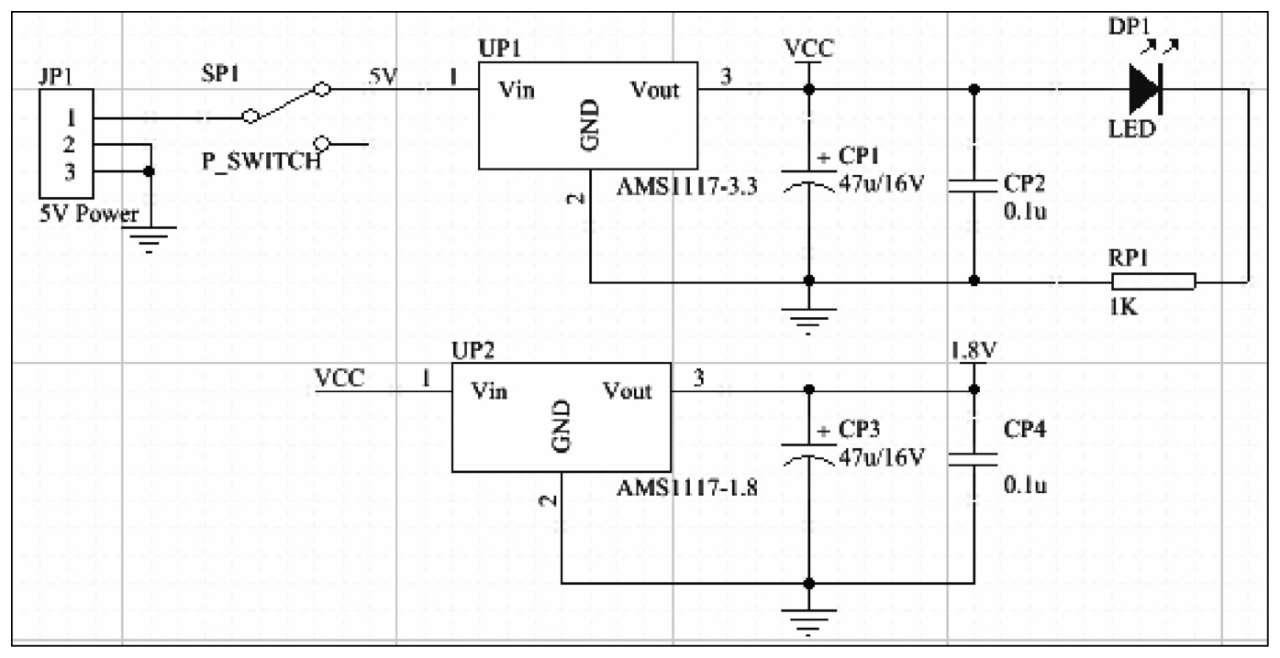 知乎盐选 | 10.7 DSP（基于 TMS320F2812）最小系统电路板设计
