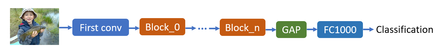 基于特定硬件的神经架构搜索(MIT HAN Lab论文总结) - 知乎