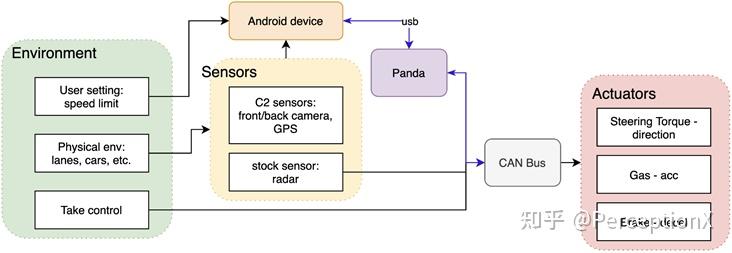 Openpilot EP1：Openpilot开源项目深度解析 - 知乎