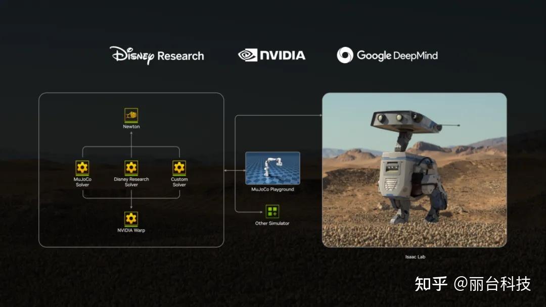 NVIDIA 推出开源物理引擎 Newton，推动机器人学习和开发 - 知乎