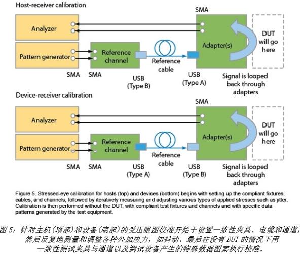 USB3.0 信号完整性测试 - 知乎