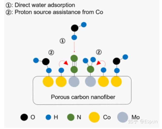 电纺快报！InfoMat、JACS、Angew、AM期刊关于“静电纺丝”最新成果！ - 知乎