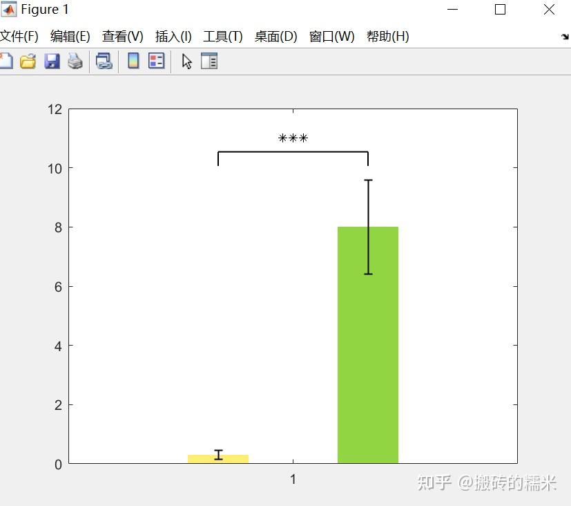 matlab做T检验+绘制条形图显著性差异标记 - 知乎