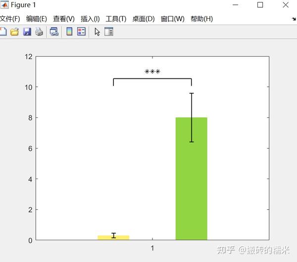 matlab做T检验+绘制条形图显著性差异标记 - 知乎