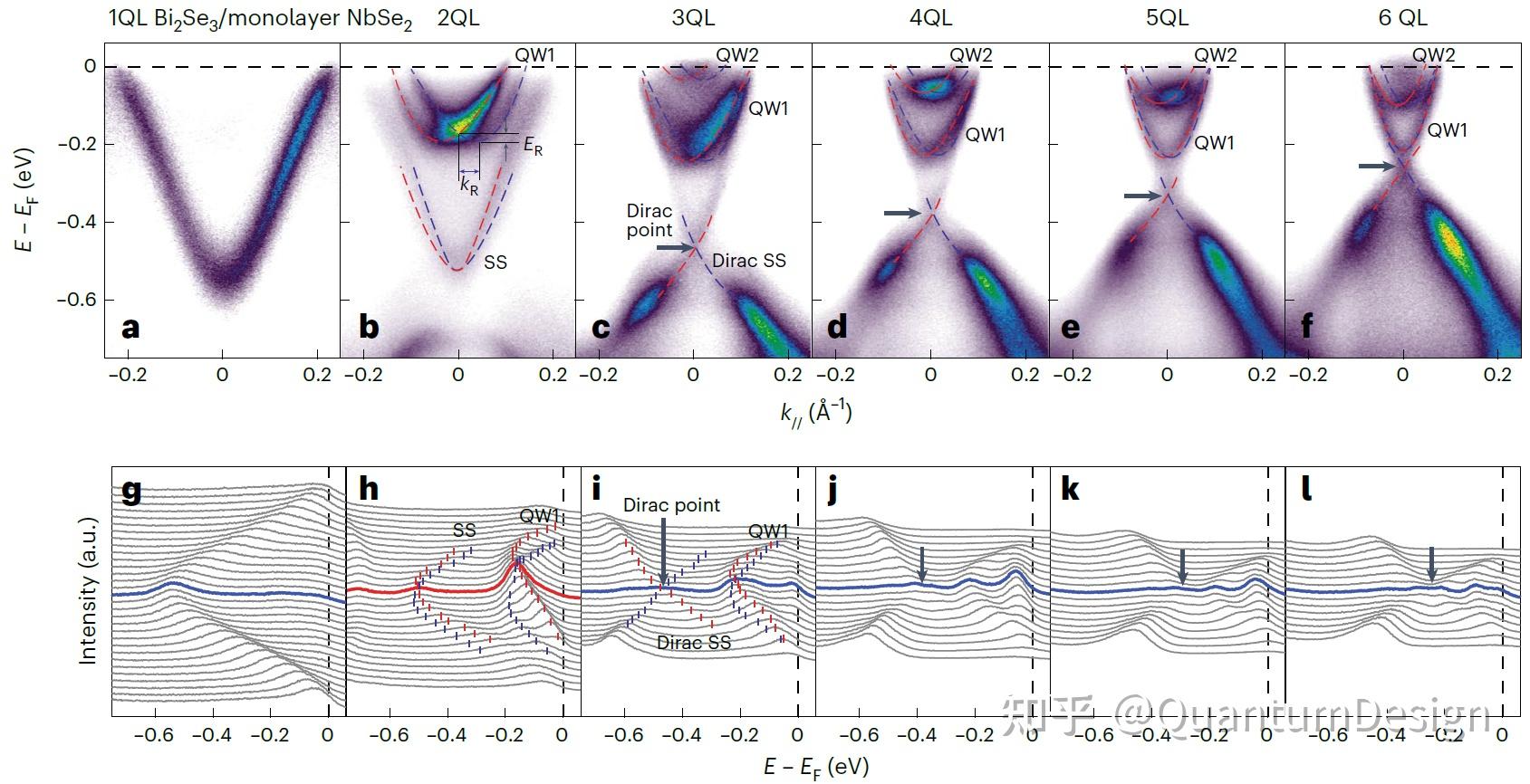 一个月两篇Nature子刊，PPMS助力NbSe2超导特性新研究！ - 知乎