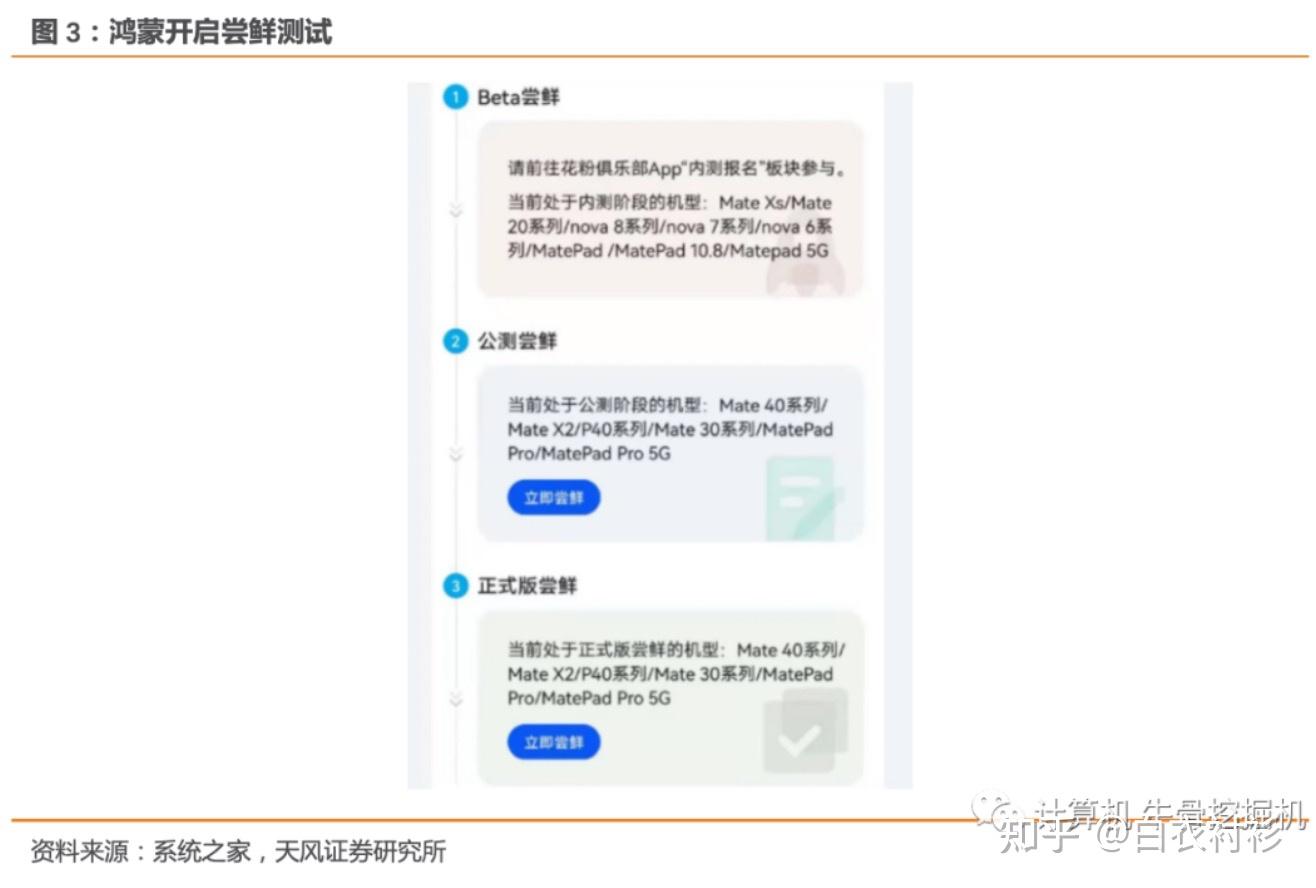 华为或已提前布局这个“神秘惊喜”多品类军工电子元器件开启放量 - 知乎