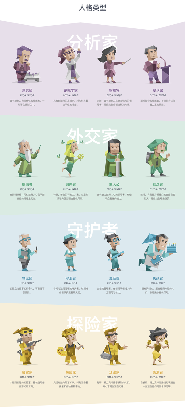 MBTI测试｜16型人格你是哪一种？ - 知乎