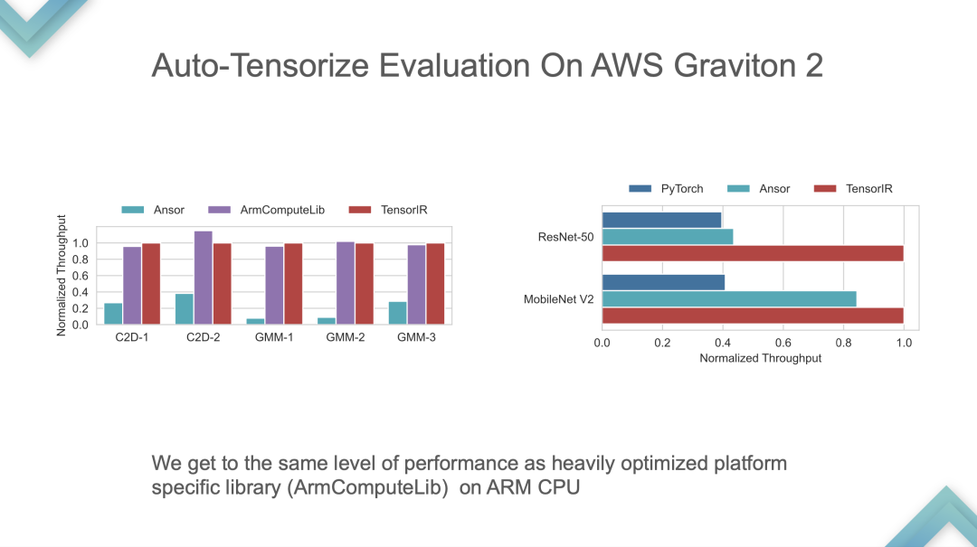 冯思远：Apache TVM 与机器学习编译发展 - 知乎