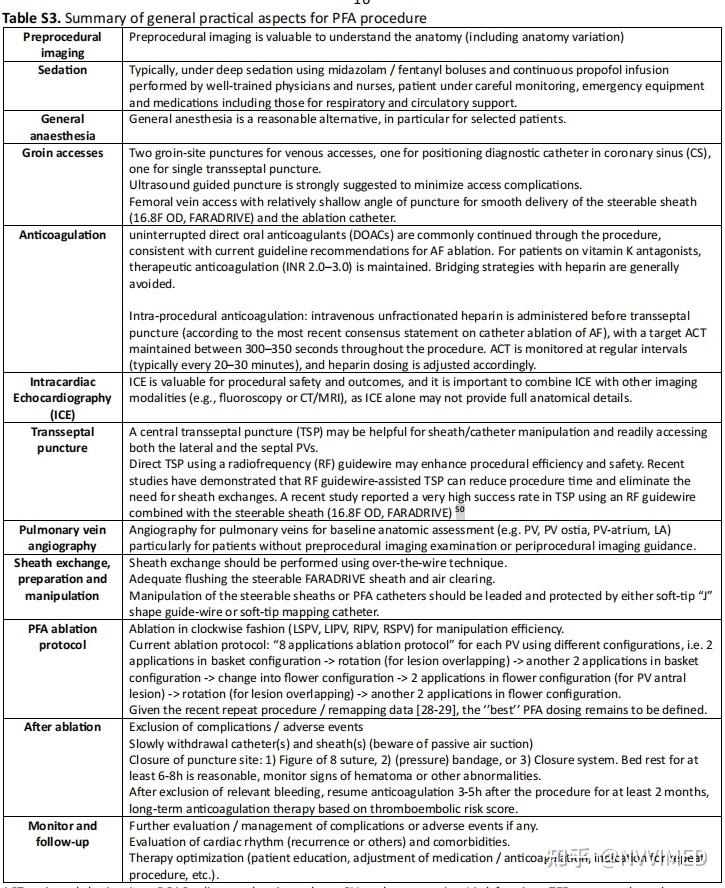 2025年房颤PFA脉冲场消融国际专家实践指南，详解PFA消融新流程！ - 知乎