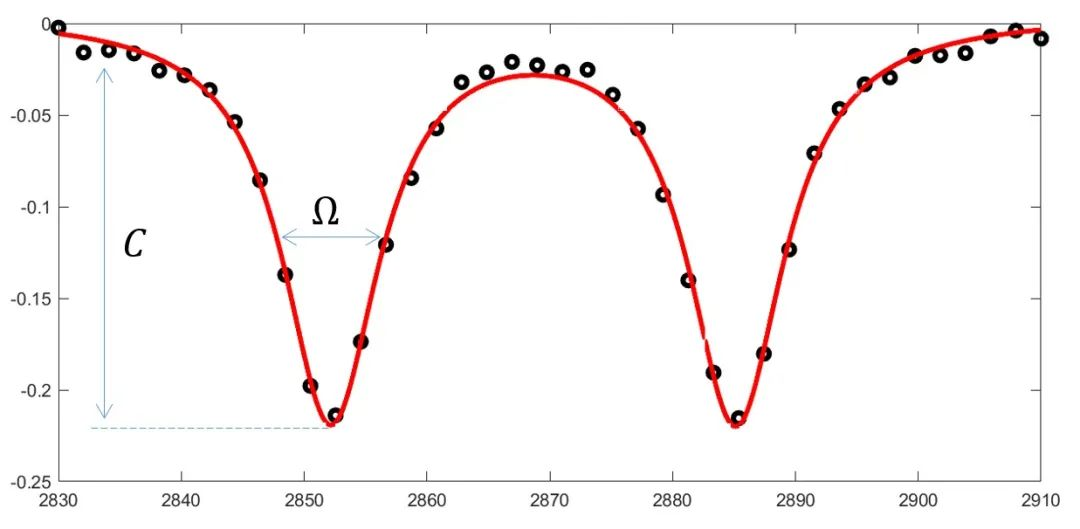 揭开钻石的秘密！金刚石NV色心测磁原理介绍（上） - 知乎