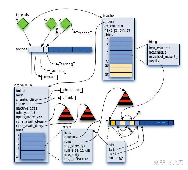 jemalloc论文及官方文档研读 - 知乎