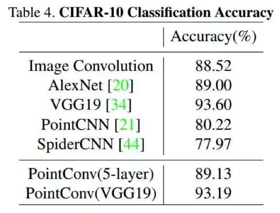 CVPR 2019 | PointConv：在点云上高效实现卷积操作 - 知乎