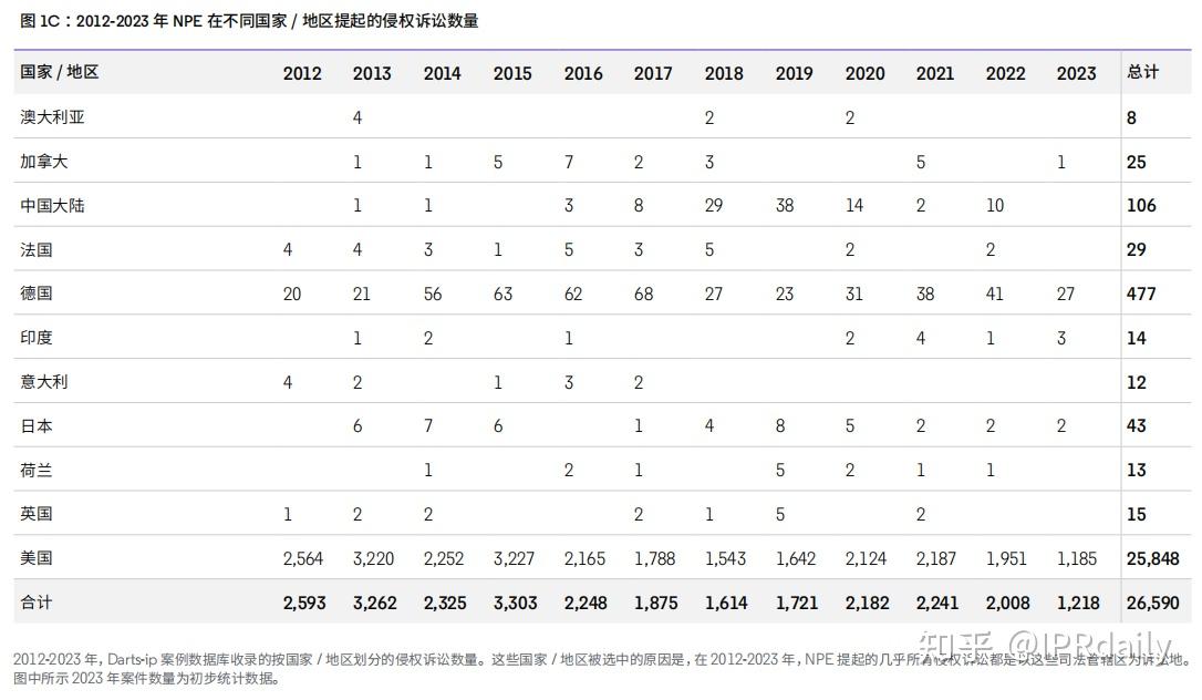 一文读懂NPE：含义如何、从何而来、如何理解？ - 知乎