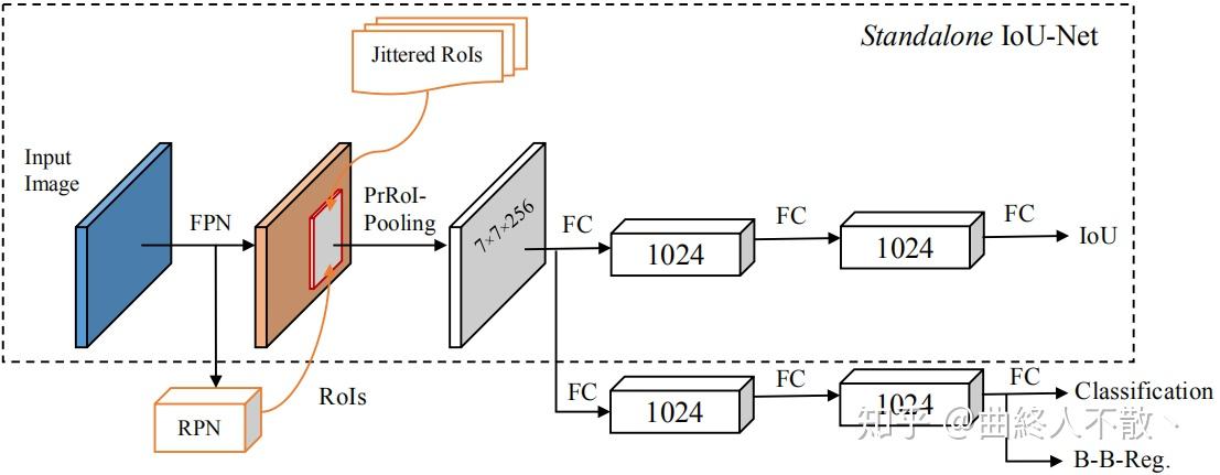 一文打尽目标检测NMS——精度提升篇 - 知乎