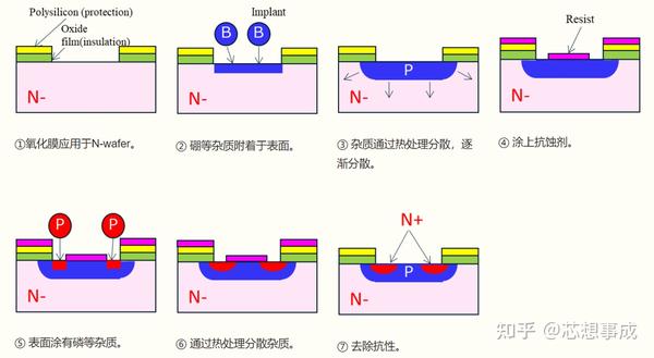 【零基础芯片课】Day 21 超结MOSFET介绍 - 知乎
