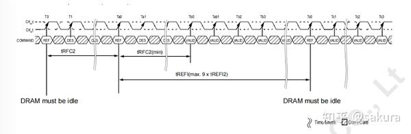 JEDEC D5 Chapter4_Section13 - 知乎